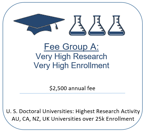 Fee Re-alignment: REN-ISAC: Research Education Networking Information ...